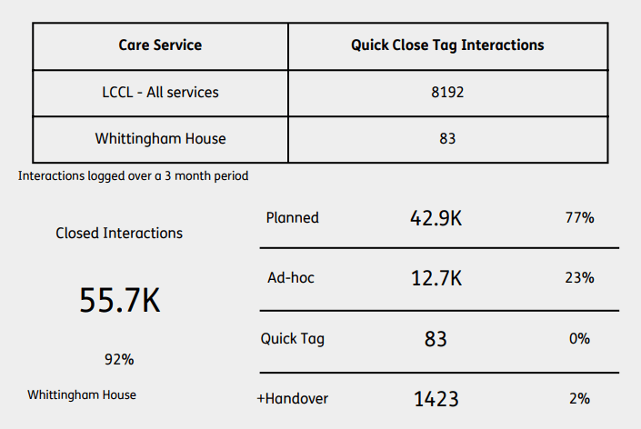 A Case Study with LCCL - Continuous Improvement