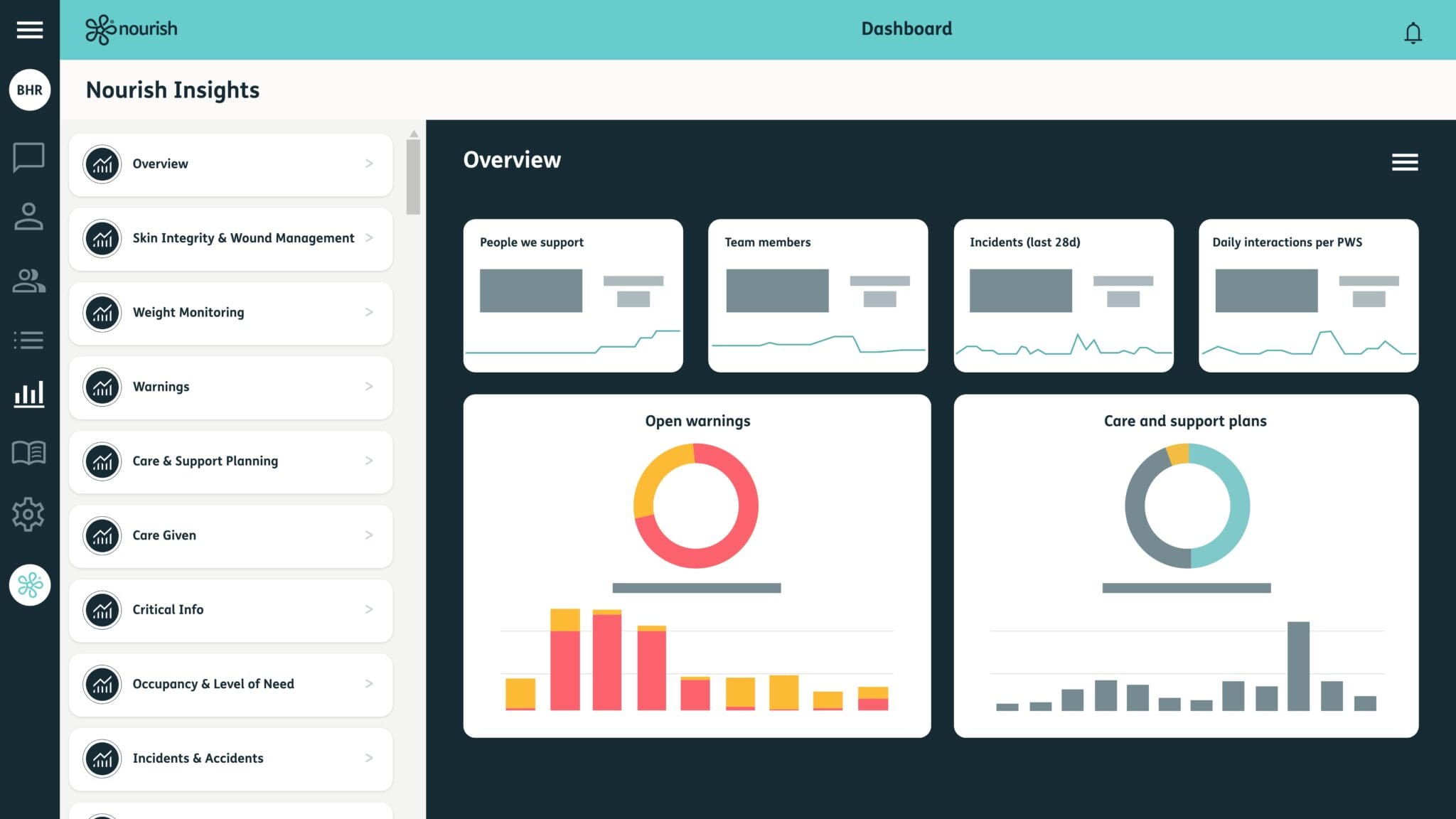 Using Nourish Insights to understand care data